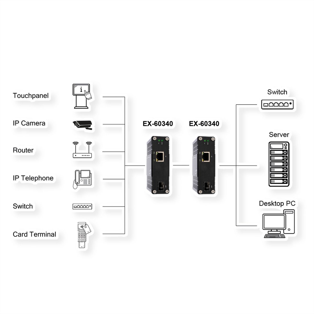 EXSYS EX-60340 Convertisseur de média industriel 60 W SFP, -40 °C à +75 ...