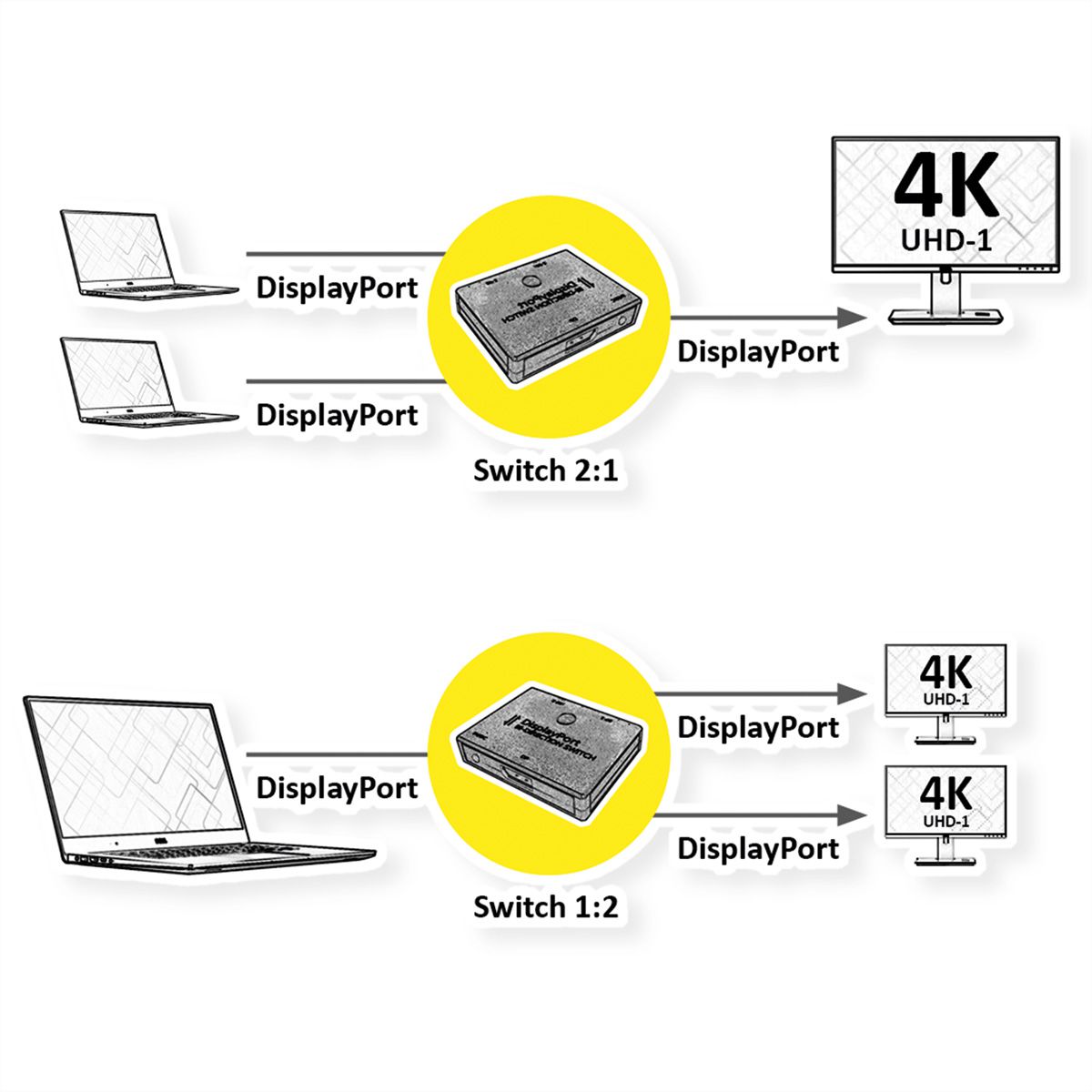 VALUE Switch DisplayPort bidirectionnel 4K, 2 ports - SECOMP France